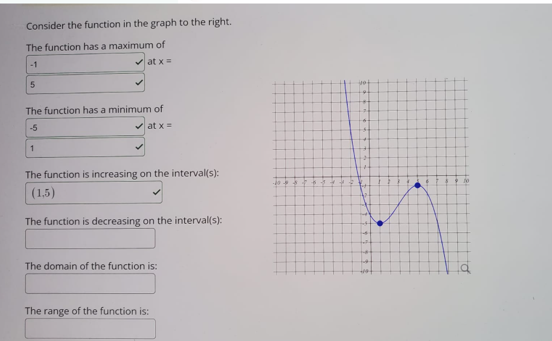 Solved Consider the function in the graph to the right. The | Chegg.com