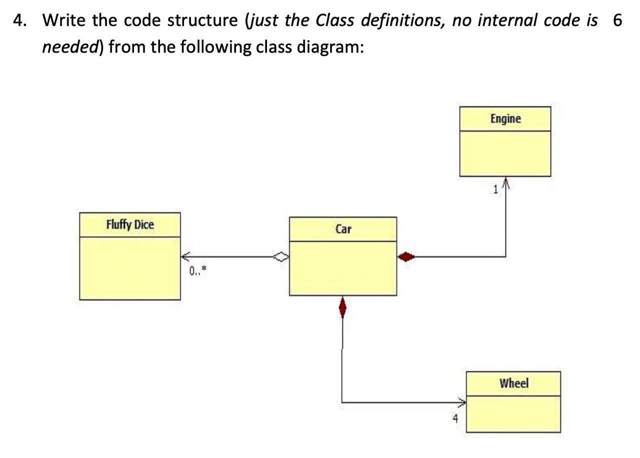 Solved 4. Write the code structure (just the Class | Chegg.com