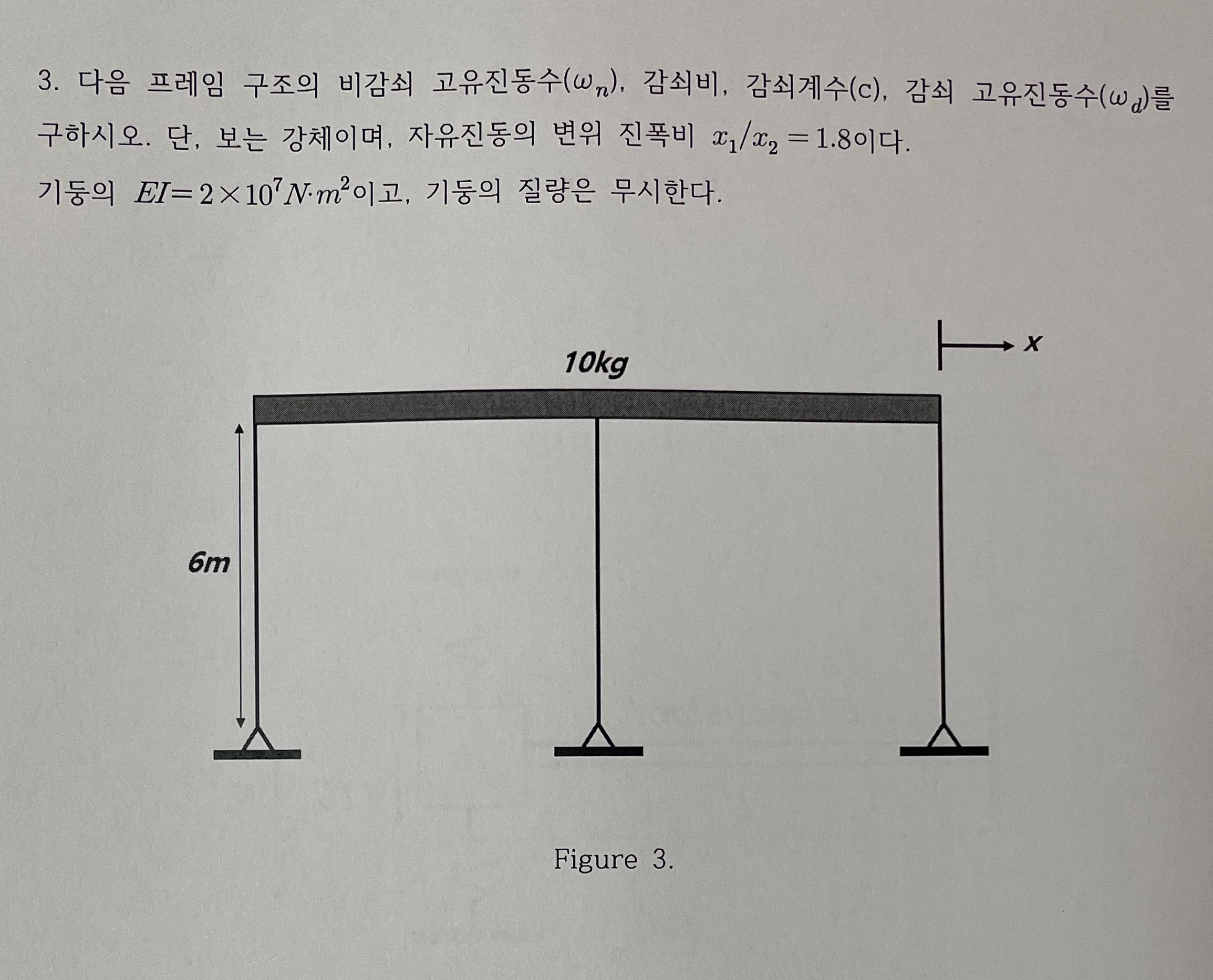 Solved Find the undamped natural frequency(wn), damping | Chegg.com