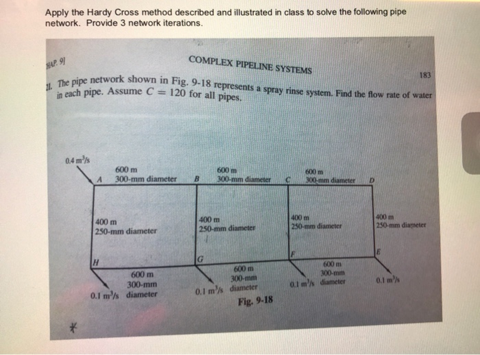 Solved Apply the Hardy Cross method described and | Chegg.com