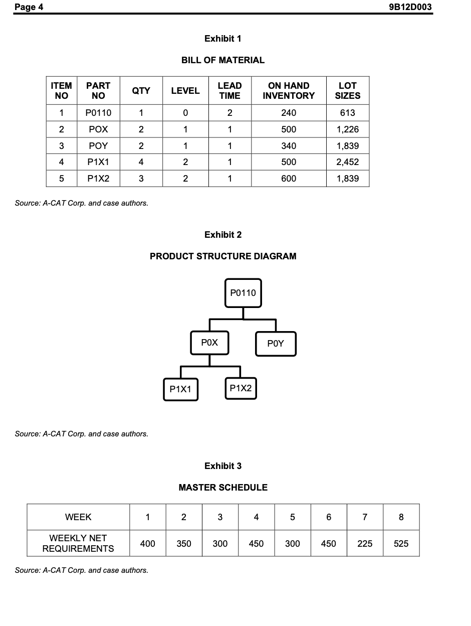 Apply 3 lot-sizing rules (FOQ, POQ and L4L) to the | Chegg.com