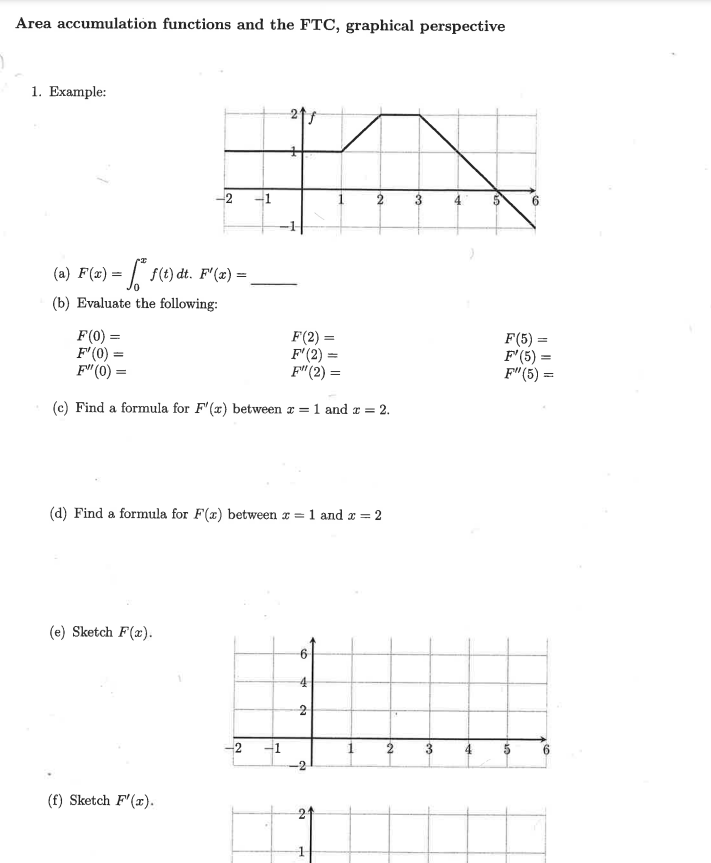 Solved Area accumulation functions and the FTC, ﻿graphical | Chegg.com