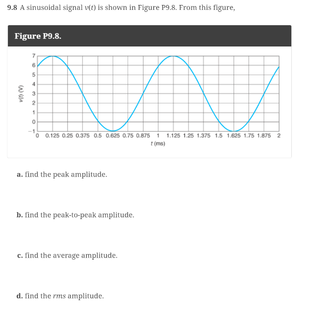Solved 9.8 A sinusoidal signal v(t) is shown in Figure P9.8. | Chegg.com