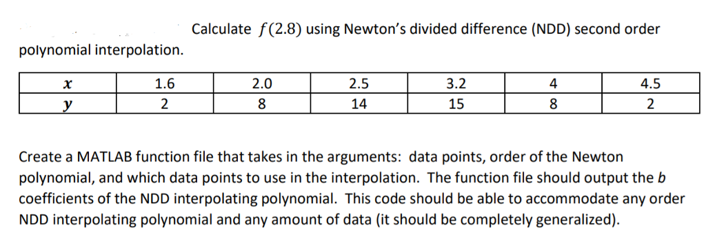 Solved Calculate f (2.8) using Newton's divided difference | Chegg.com