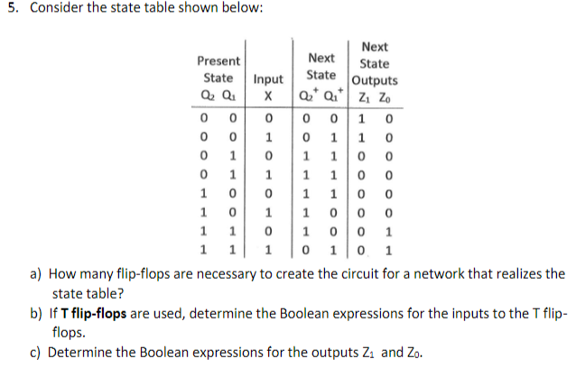 Solved 5. Consider the state table shown below: 0 Next | Chegg.com