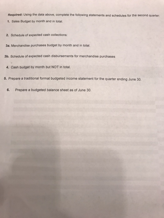 Solved Required: Using the data above, complete the | Chegg.com