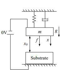 Solved The electrostatic attraction force drives the | Chegg.com