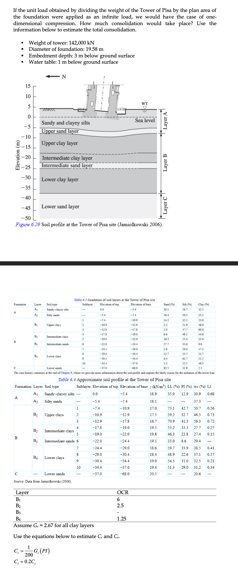 Solved If the unit load obtained by dividing the weight of | Chegg.com