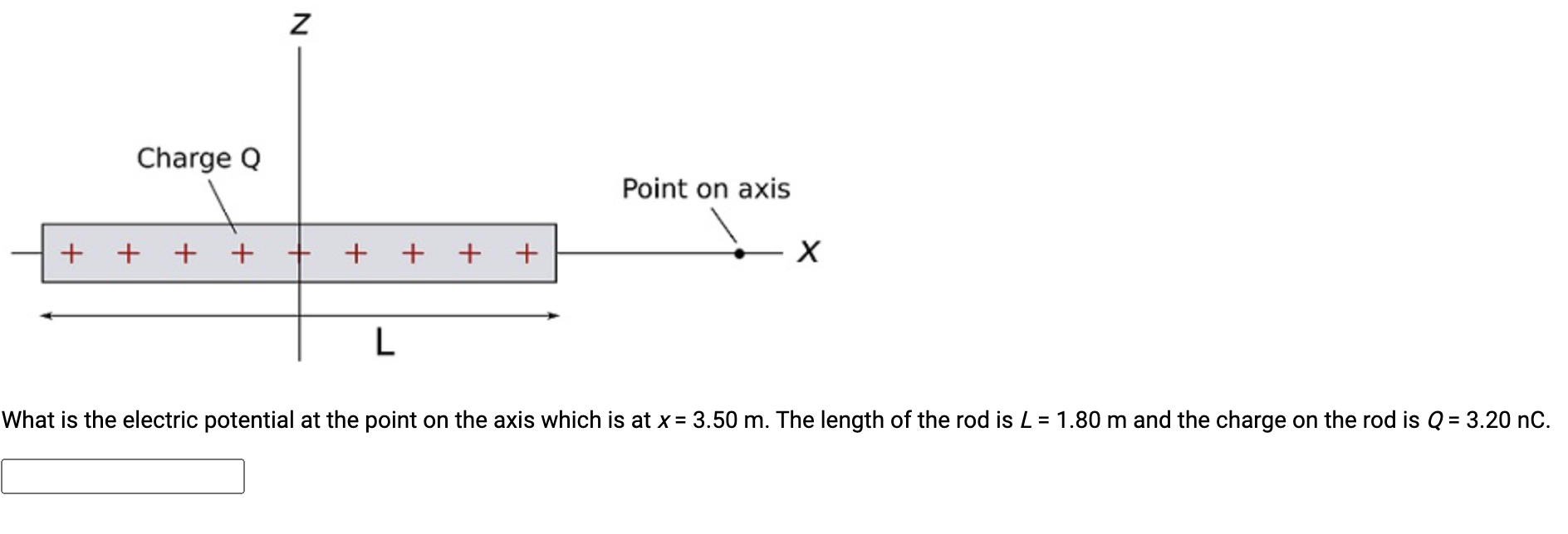 Solved What is the electric potential at the point on the | Chegg.com