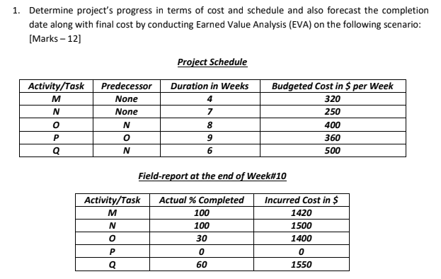 Solved 1. Determine project's progress in terms of cost and | Chegg.com
