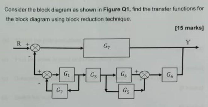 Solved Consider the block diagram as shown in Figure Q1, | Chegg.com