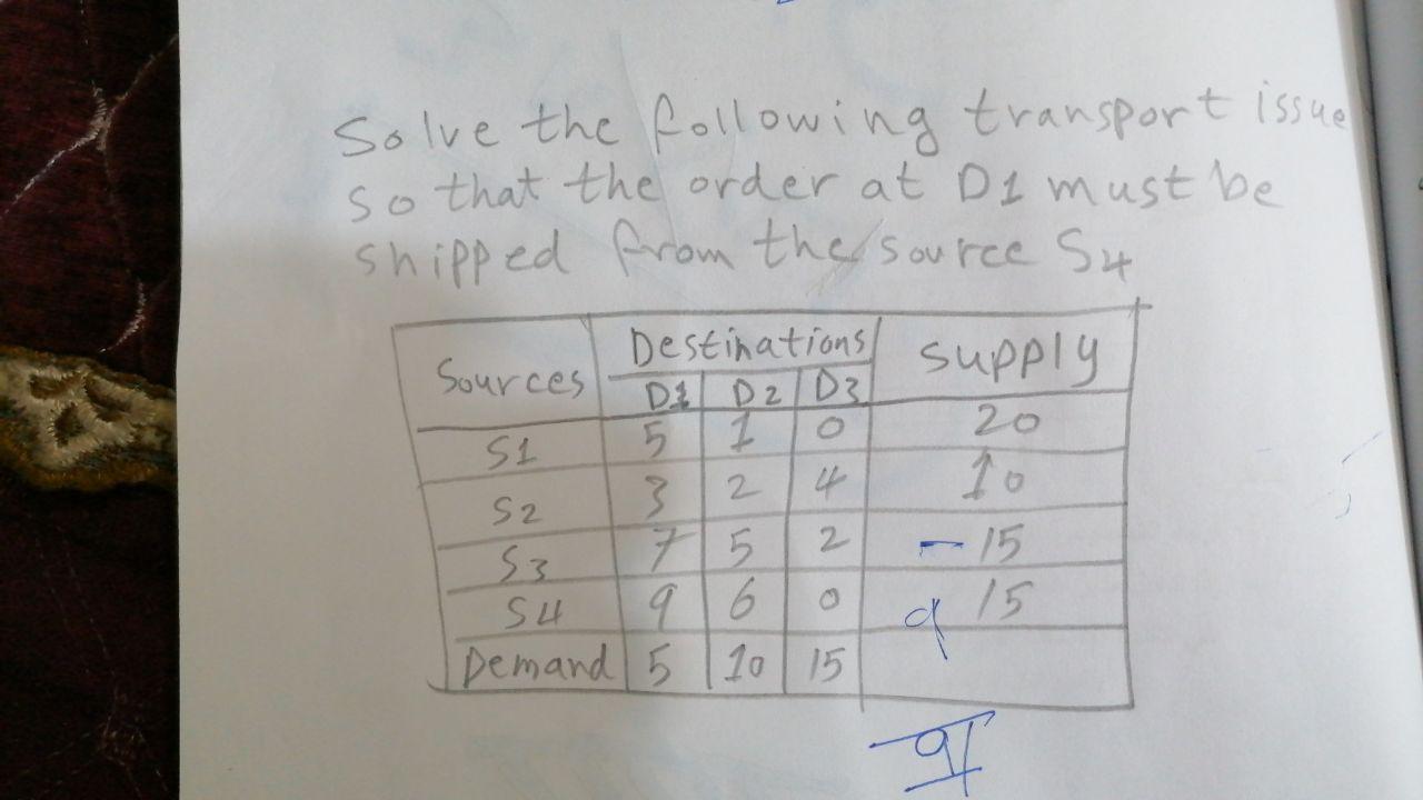 Solved Sources o Solve the following transport issue so that | Chegg.com