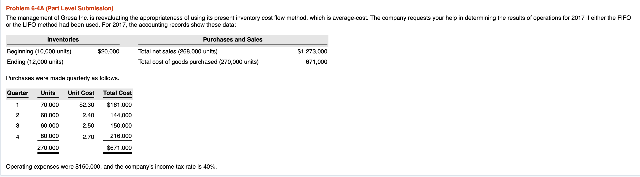 Solved Problem 6-4A (Part Level Submission) The management | Chegg.com