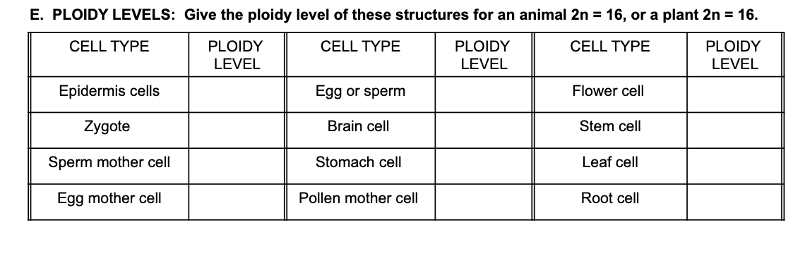 Solved E. PLOIDY LEVELS: Give the ploidy level of these | Chegg.com