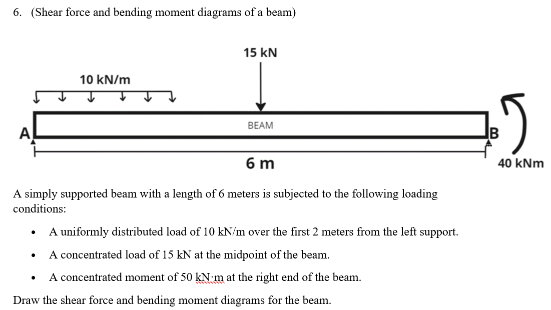 Solved A simply supported beam with a length of 6 meters is | Chegg.com