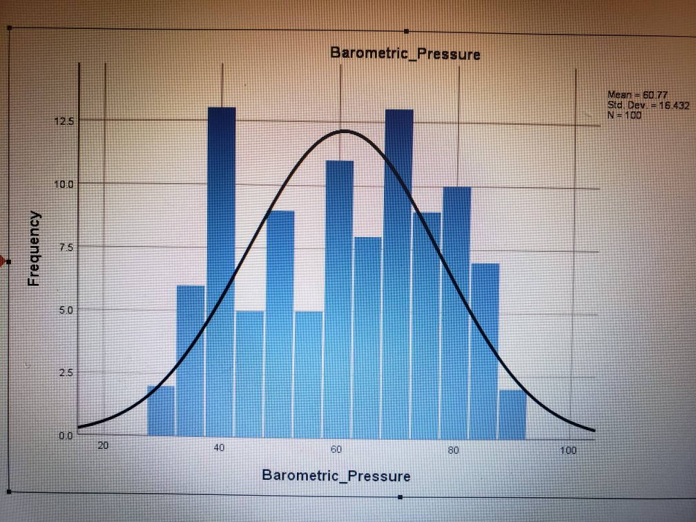 Solved Comparing Histograms For This Assignment You Will Chegg