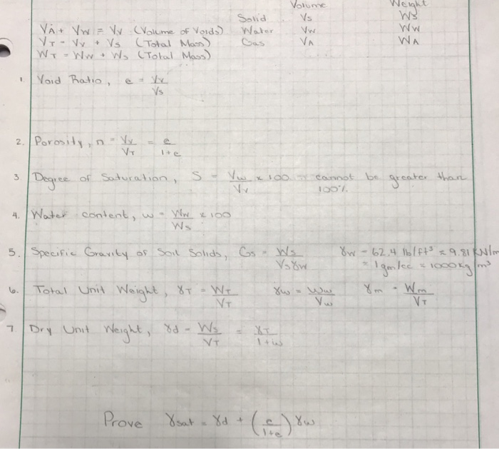 Solved Please Prove step by step gamma(sat) = gamma(d) + | Chegg.com