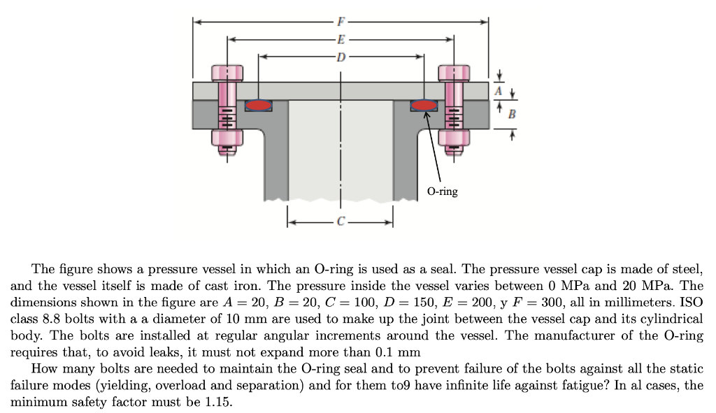 Solved O-ring The figure shows a pressure vessel in which an | Chegg.com