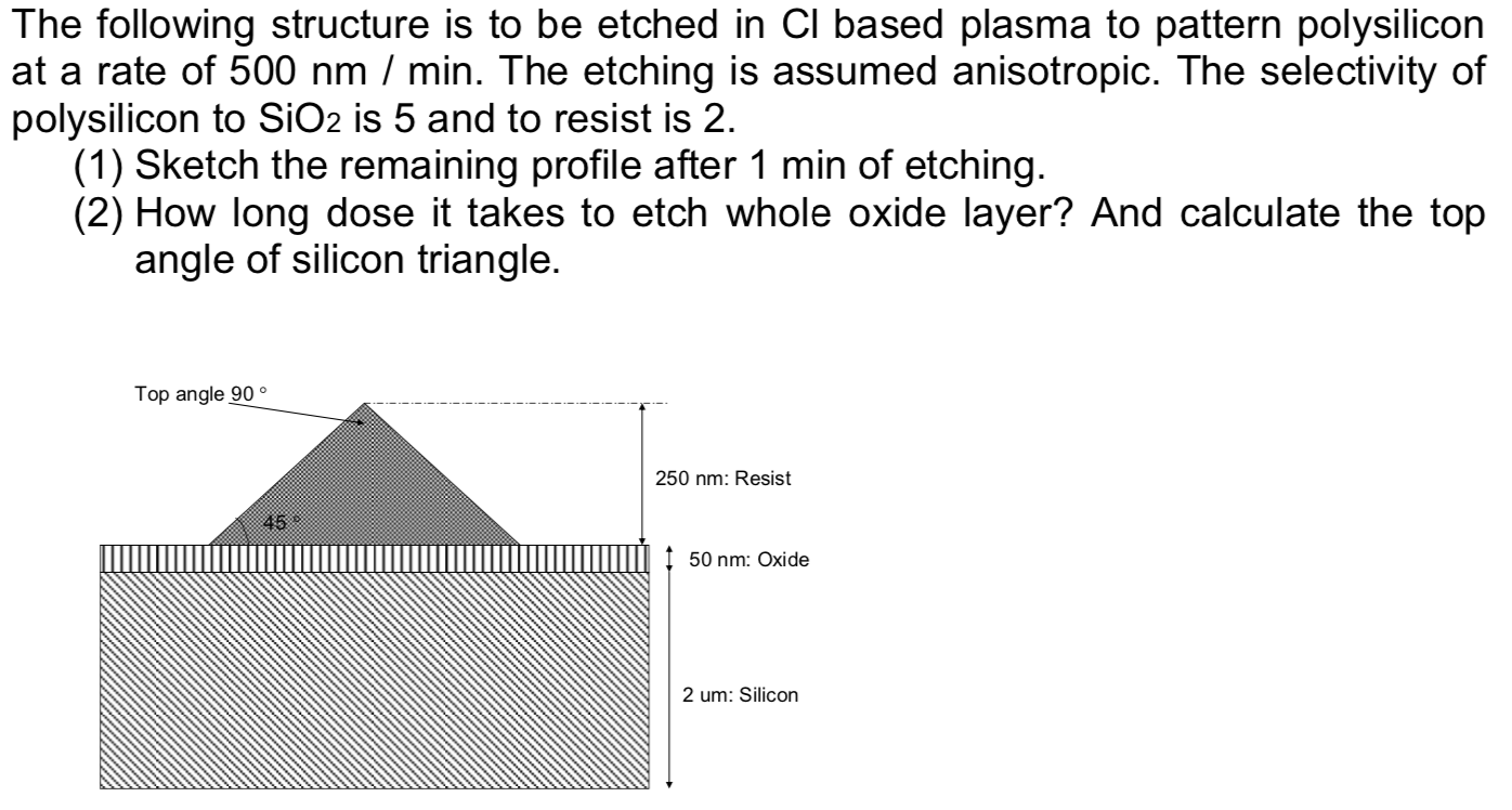 The following structure is to be etched in Cl based | Chegg.com