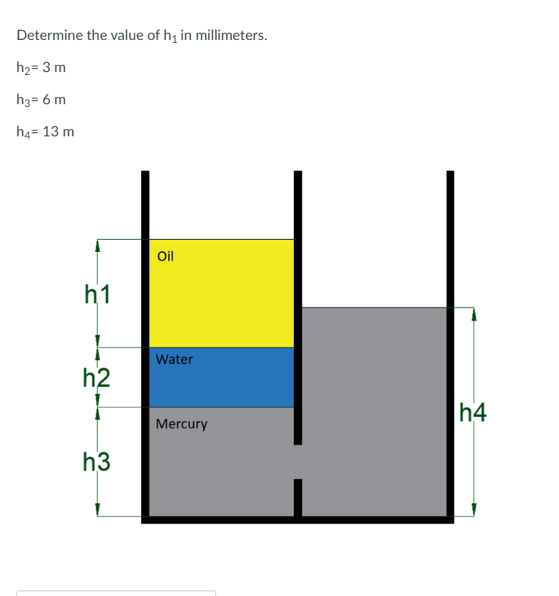 Solved Determine the value of hy in millimeters. h2= 3 m h3= | Chegg.com