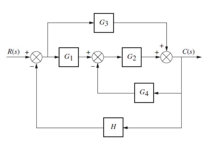 Solved Using Mason's Rule reduce the following block diagram | Chegg.com
