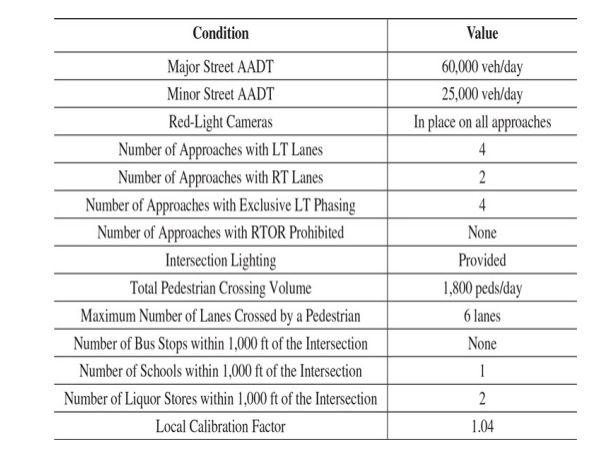 Solved For the intersection data provided below, estimate | Chegg.com