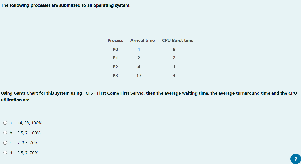 Solved The following processes are submitted to an operating | Chegg.com