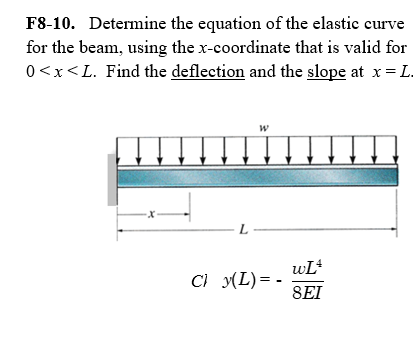 Solved F8-10. Determine the equation of the elastic curve | Chegg.com
