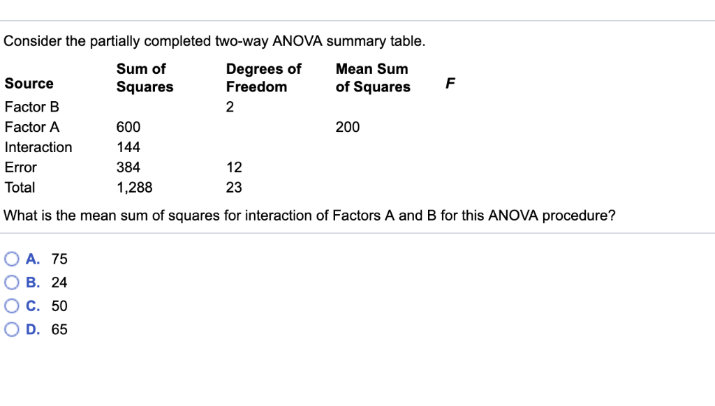 Solved Consider the partially completed two-way ANOVA | Chegg.com