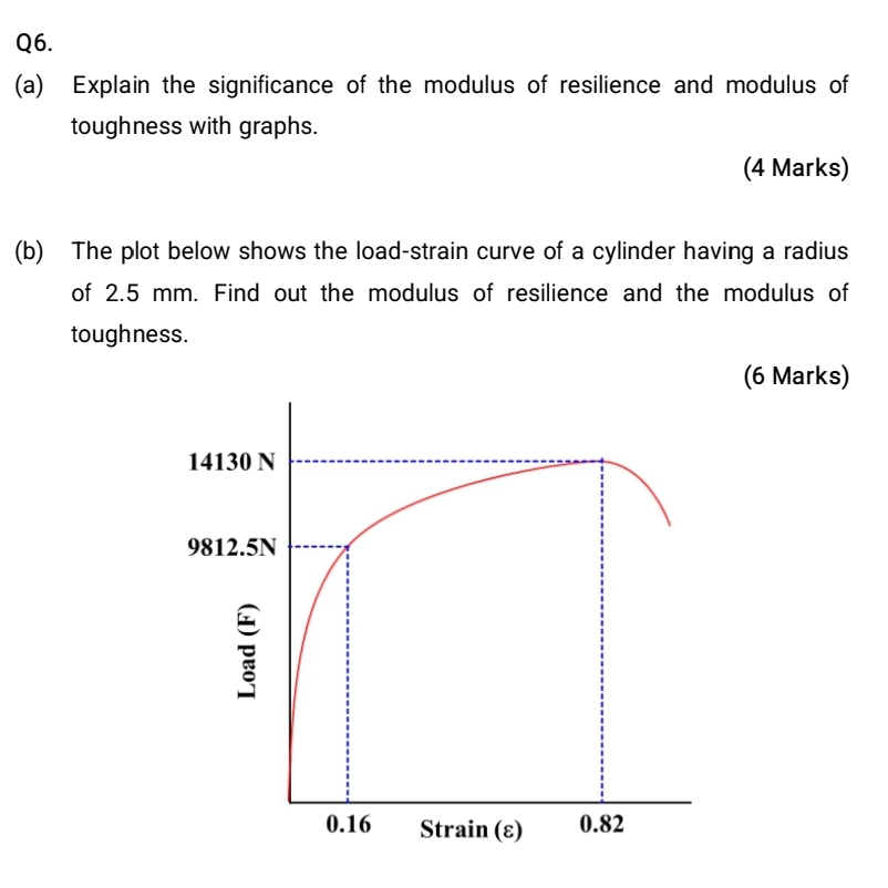Solved (a) Explain the significance of the modulus of | Chegg.com