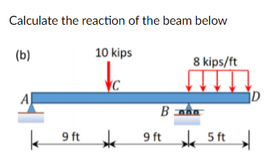 Solved Calculate the reaction of the beam below | Chegg.com