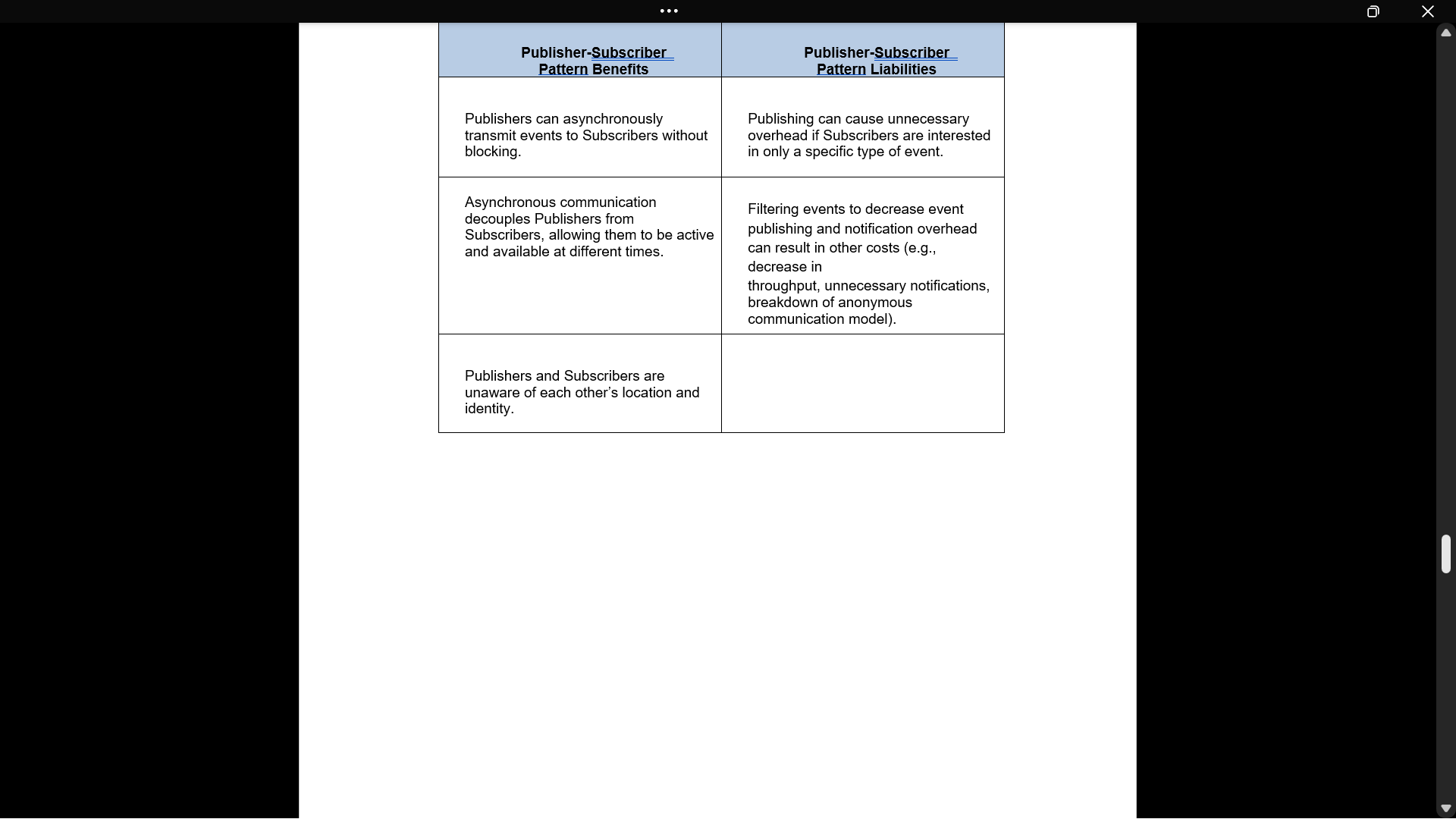 Designing with Patterns Synopsis: In this exercise, | Chegg.com