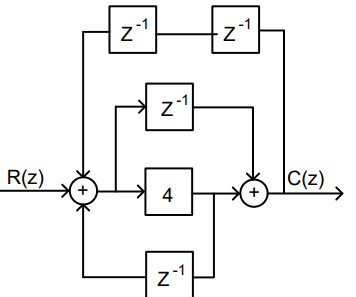 Solved Obtain the software of the adjacent block diagram. | Chegg.com