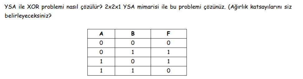 Solved How To Solve The Xor Problem With Ann Solve This 