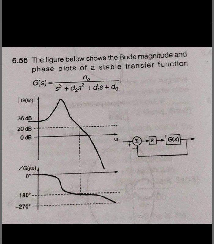 Solved 6.56 The figure below shows the Bode magnitude and | Chegg.com