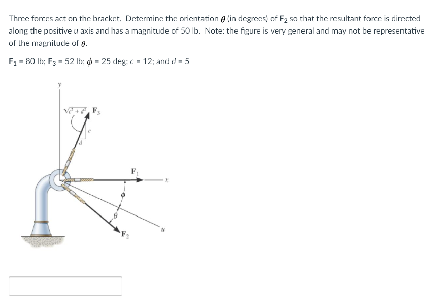Solved Three forces act on the bracket. Determine the | Chegg.com