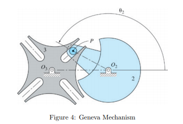 Solved For the Geneva mechanism shown in Figure 4 derive the | Chegg.com