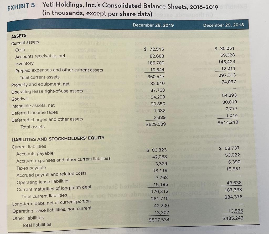 Solved EXHIBIT 5 Yeti Holdings, Inc.'s Consolidated Balance | Chegg.com