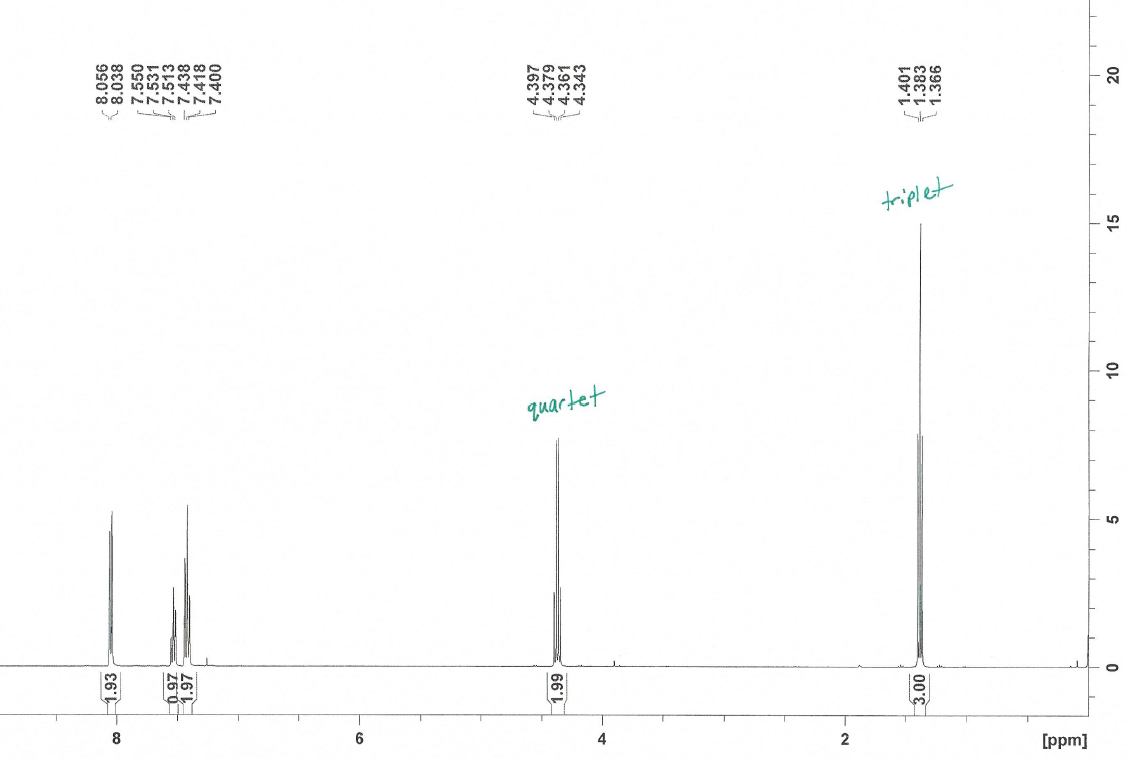Solved Based on the NMR and IR sample of an unknown liquid | Chegg.com
