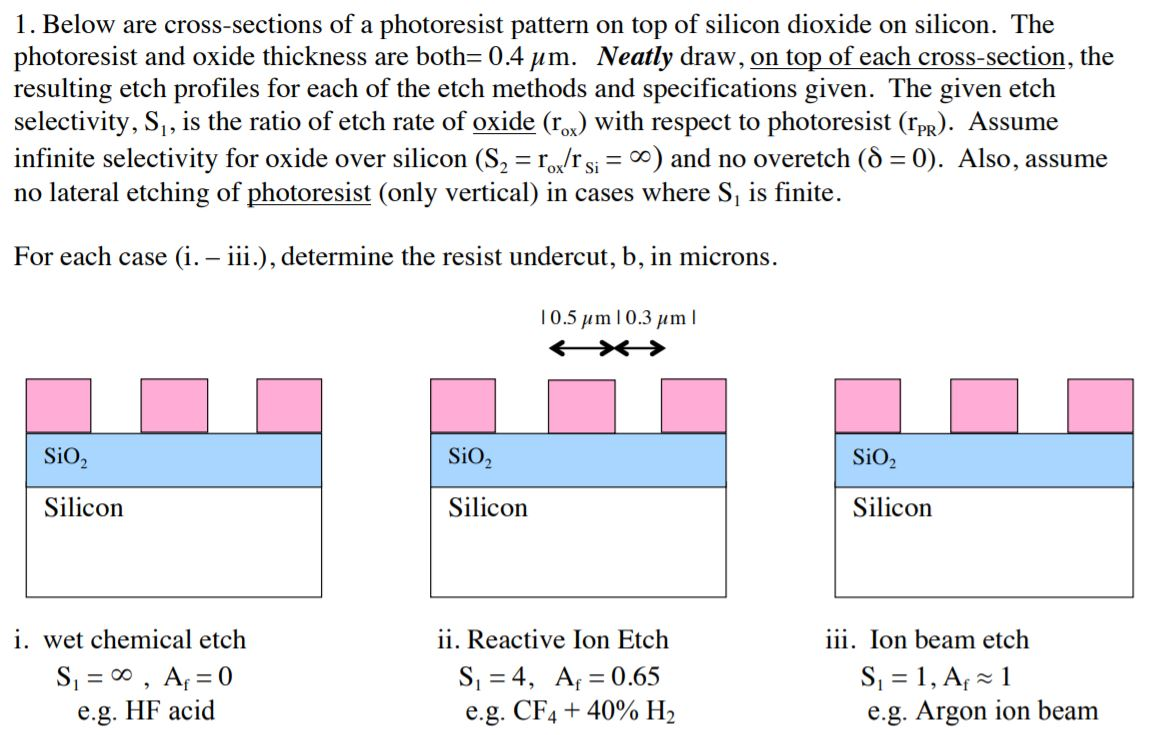 1. Below are cross-sections of a photoresist pattern | Chegg.com