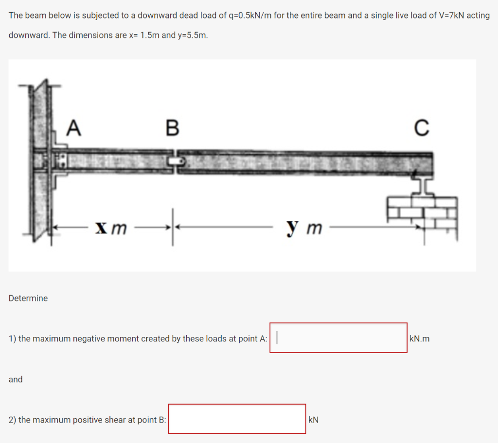 Solved The beam below is subjected to a downward dead load | Chegg.com