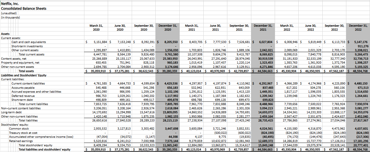 Netflix, Inc. Consolidated Statements of Cash Flows | Chegg.com