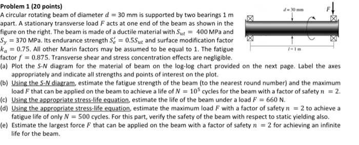 Solved Problem 1 (20 points) A circular rotating beam of | Chegg.com