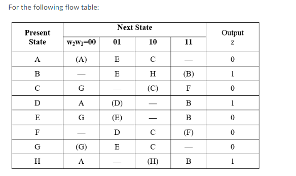 Solved For the following flow table: Next State Present | Chegg.com