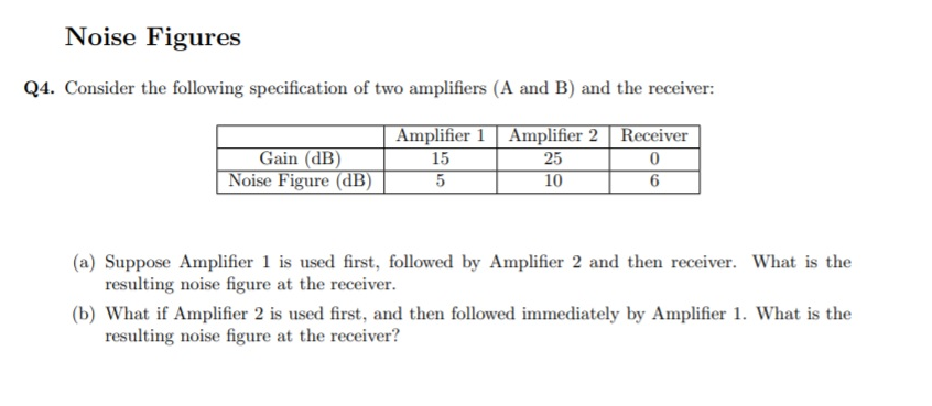 Solved Noise Figures Q4. Consider the following | Chegg.com