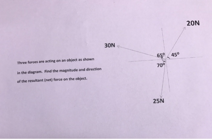Solved 20N 30N Three forces are acting on an object as shown | Chegg.com