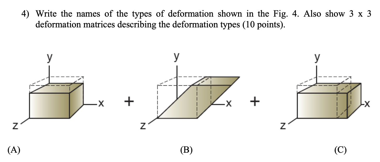 Solved 4) Write the names of the types of deformation shown | Chegg.com