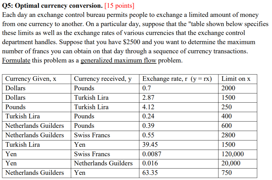 Q5: Optimal currency conversion. [15 points] Each day | Chegg.com
