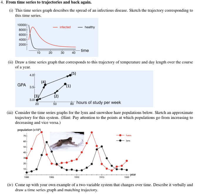 4. From time series to trajectories and back again. | Chegg.com