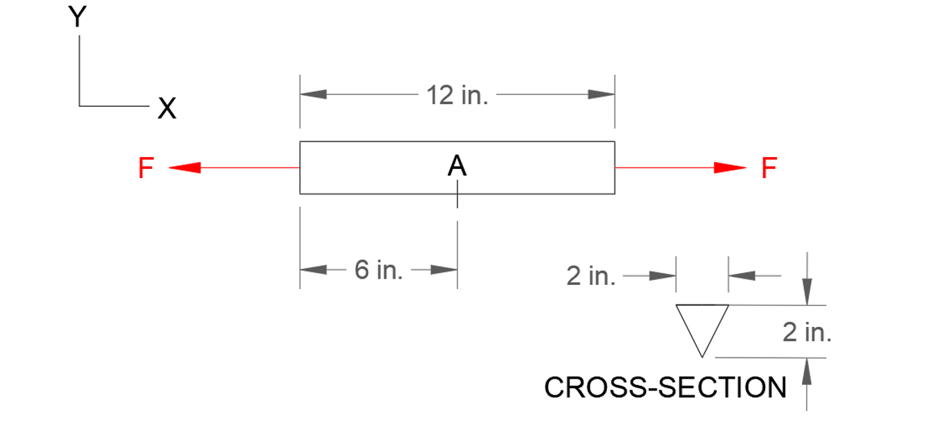 Solved For the figure below, draw a graph of the axial | Chegg.com